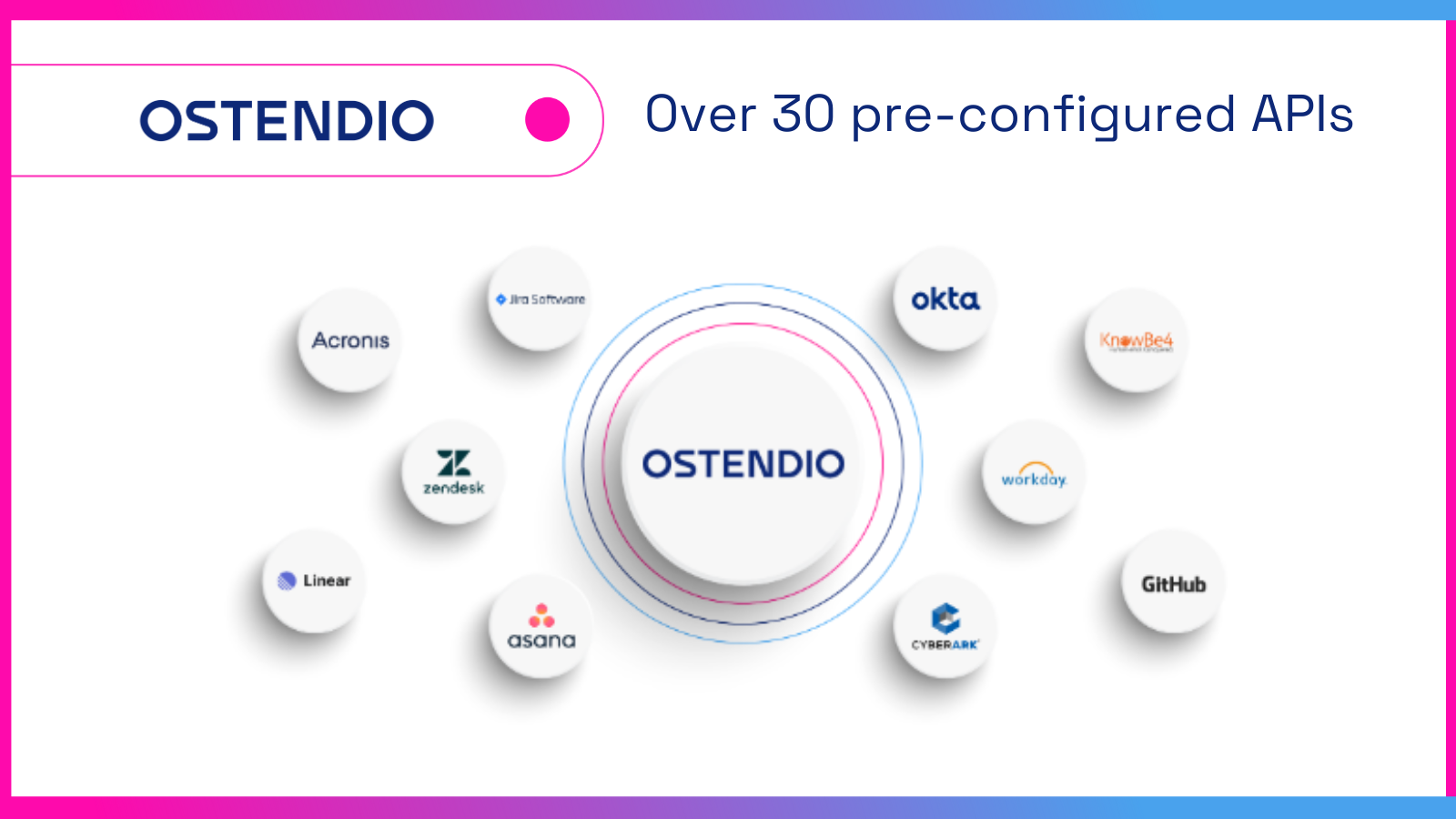 Why Integrations Must be Purposeful, Actionable, and Secure